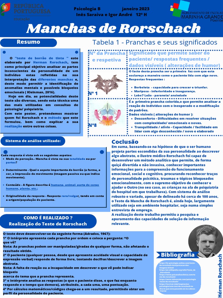 Manchas de Rorschach: Tabela 1 - Pranchas e Seus Significados | PDF