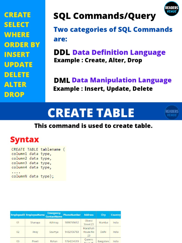 DBMS SQL-Commands | PDF DBMS SQL-Commands | PDF