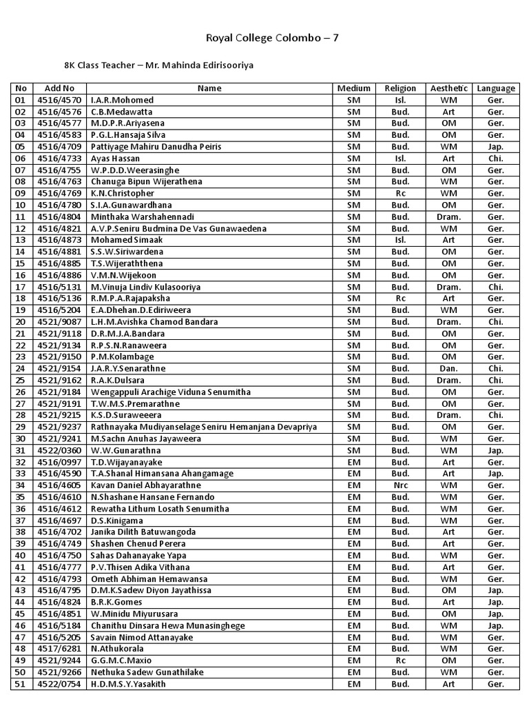 Name List Correct | PDF