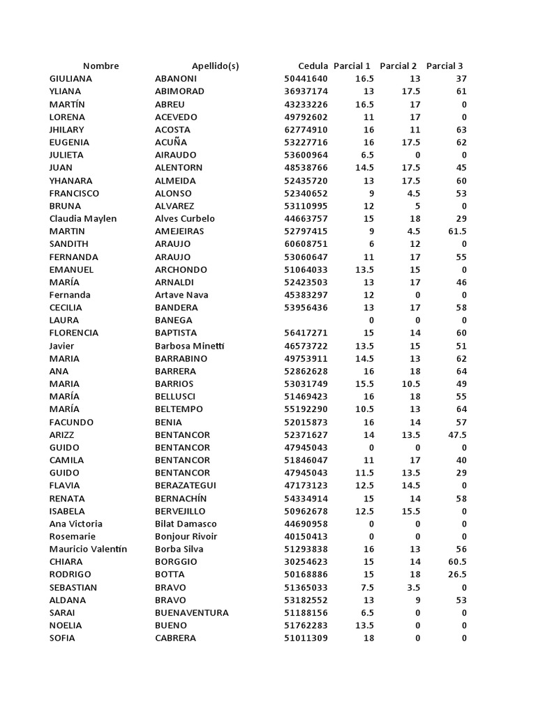 Resultados Finales 2022 | PDF