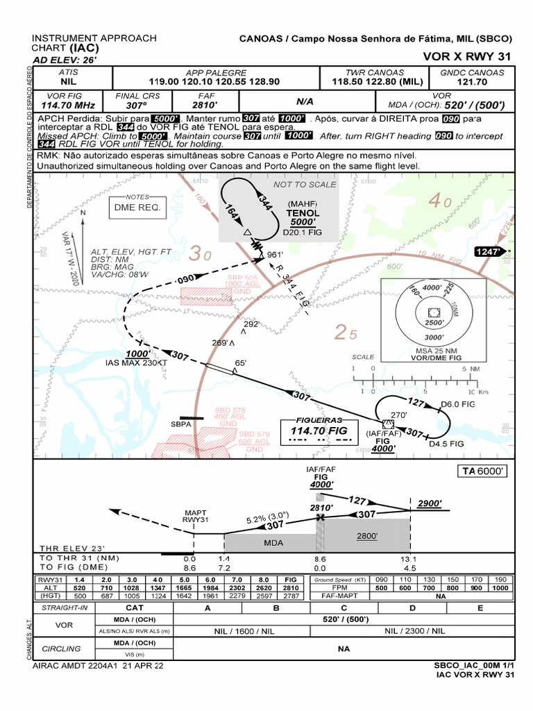 Sbco Vor-X-Rwy-31 Iac 20220421 | PDF