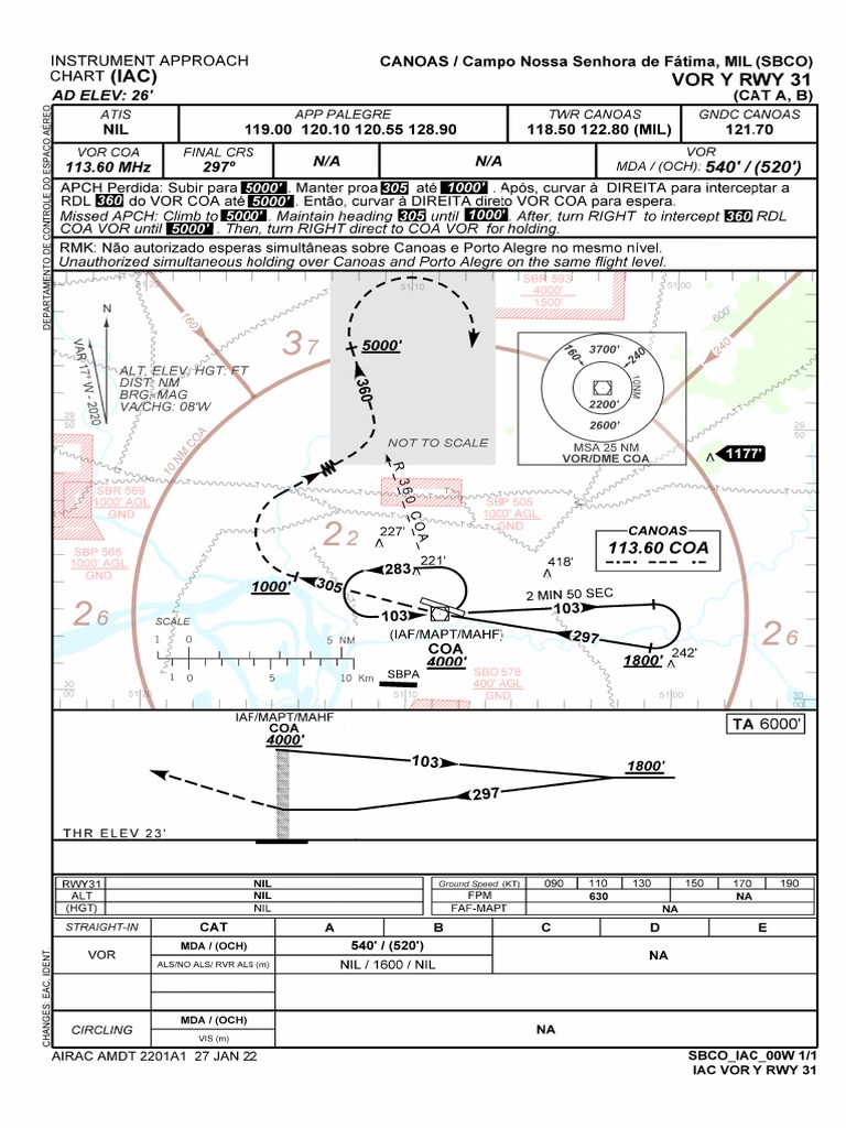 Sbco Vor-Y-Rwy-31 Iac 20220127 | PDF