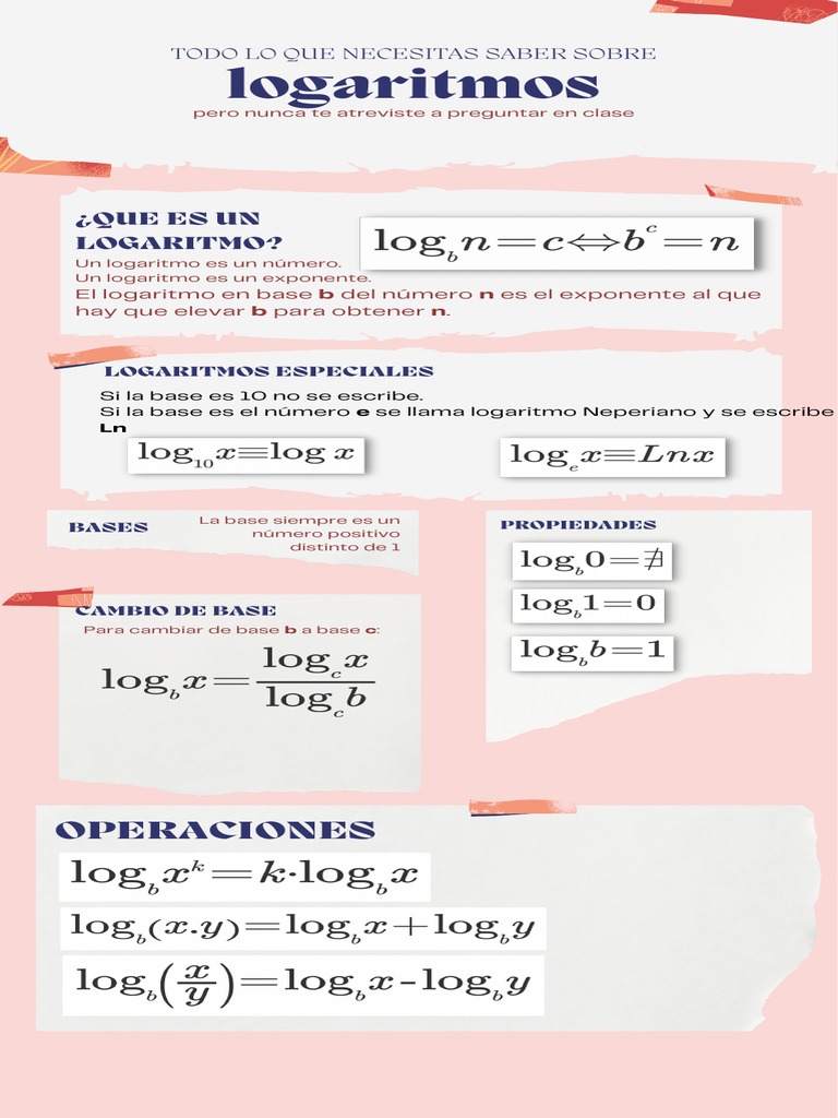 Resumen de Logaritmos | PDF