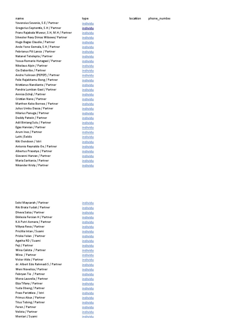 Partner Directory List | PDF