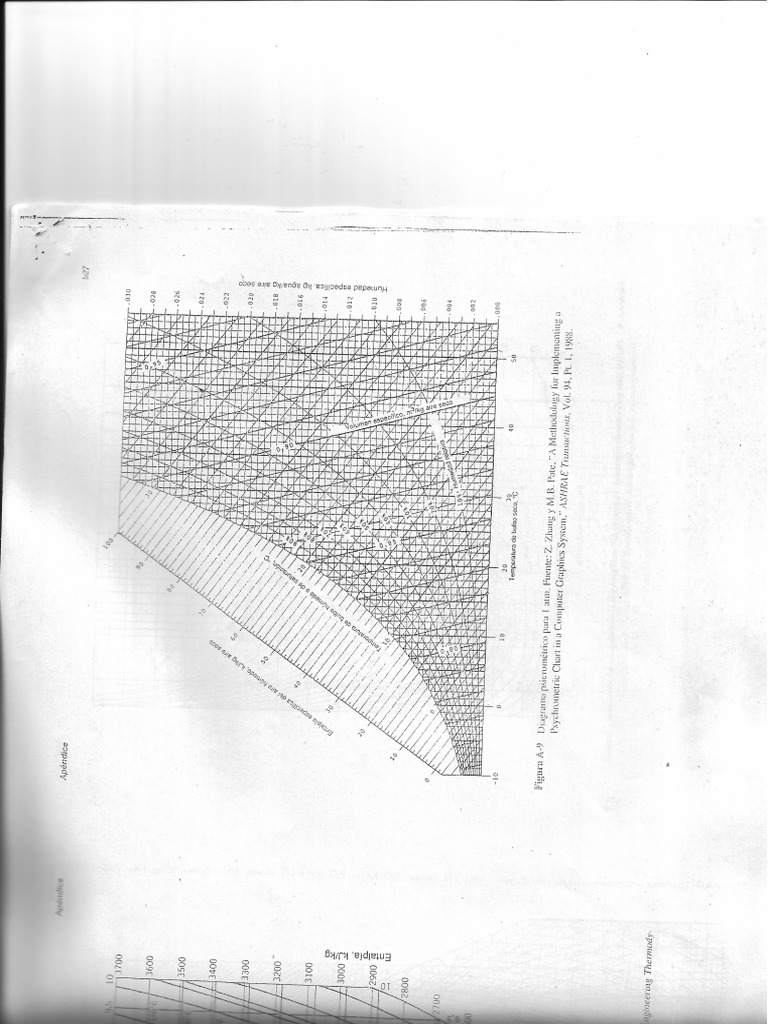 Diagrama Psicrométrico | PDF