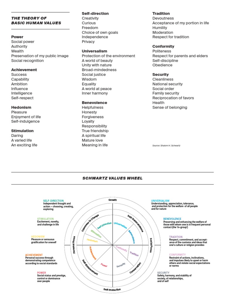 Schwartz Values - Desk Reference - 15APR2019 | PDF