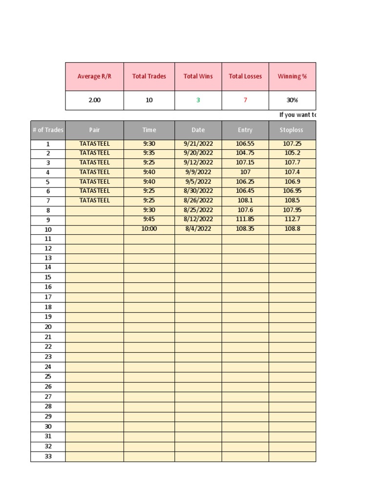 Trader Insights Backtesting Sheet | PDF