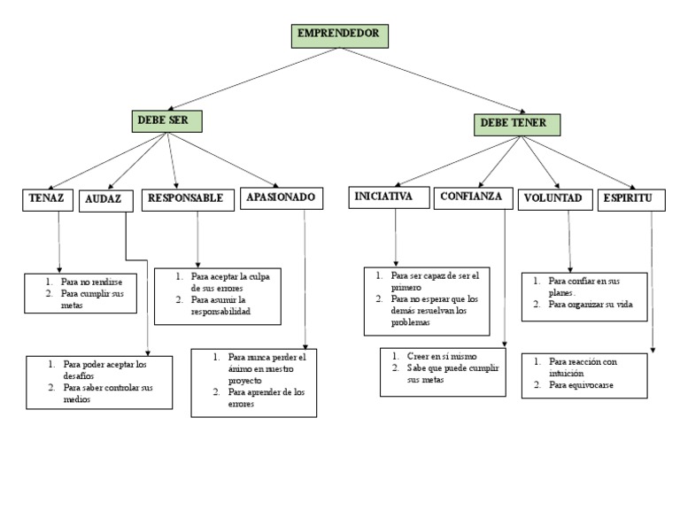 Mapa Conceptual - Emp. | PDF