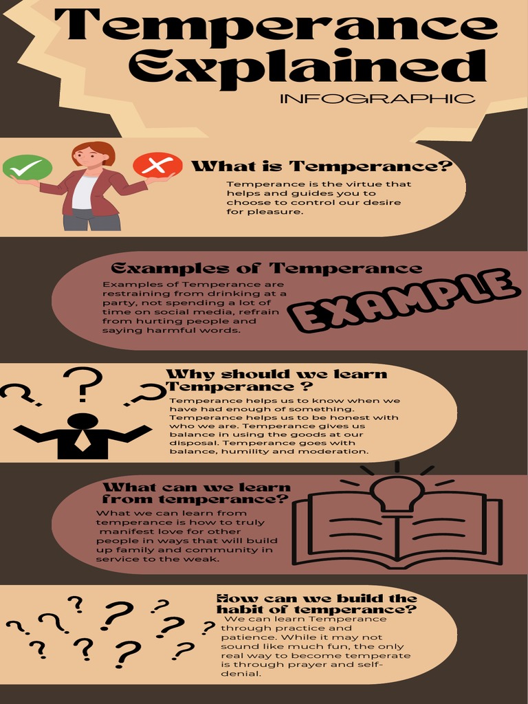 Temperance - Virtue Infographic | PDF