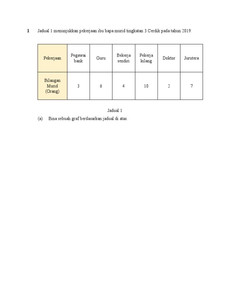 Jadual Graf | PDF