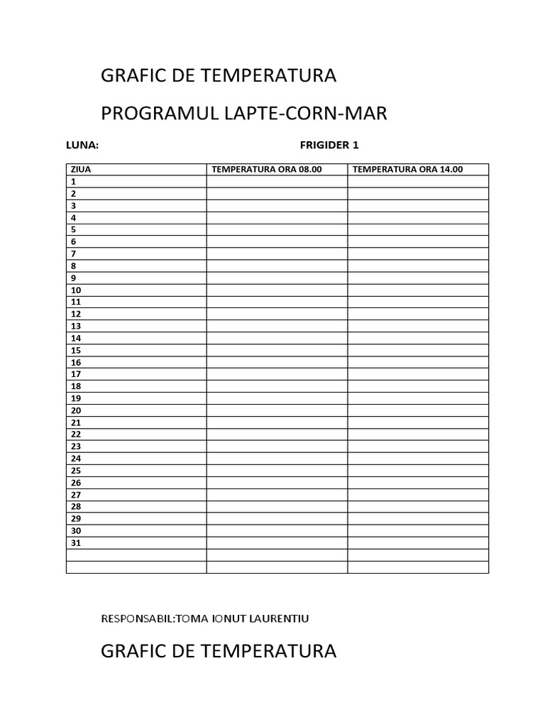Grafic de Temperatura | PDF