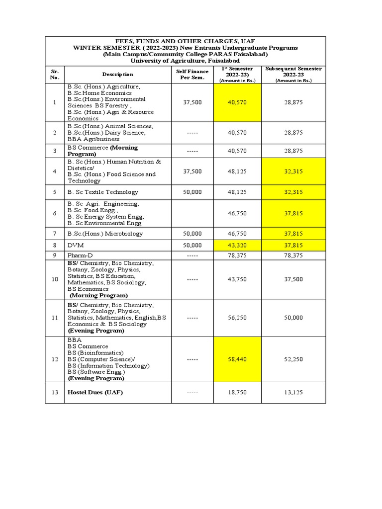 Undergraduate Program Fee Structure 2022-23 | PDF