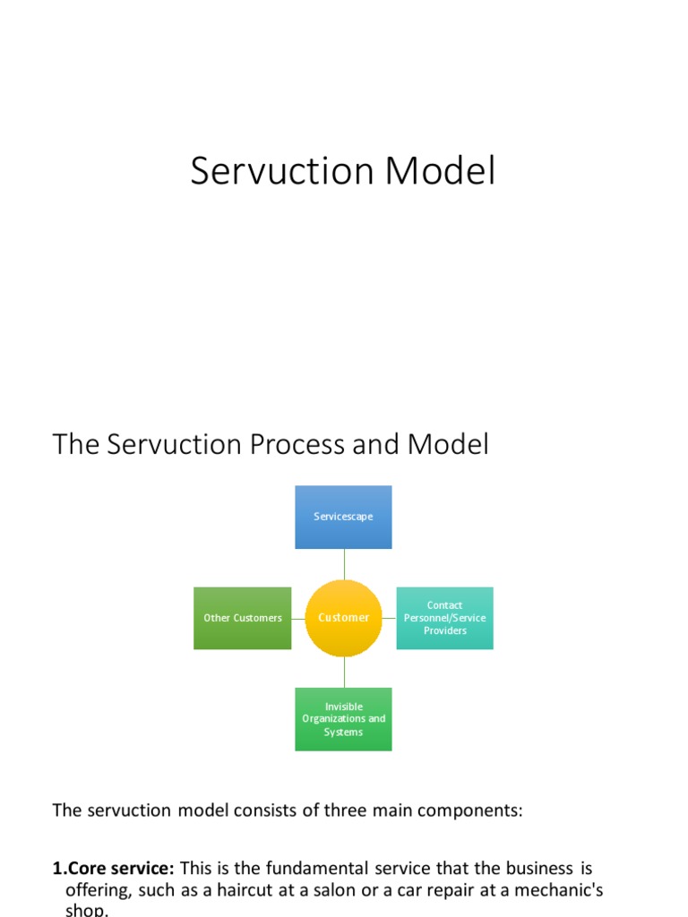 Servuction Model | PDF | Business | Psychology