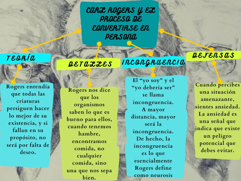 Carl Rogers y El Proceso de Convertirse en Persona | PDF