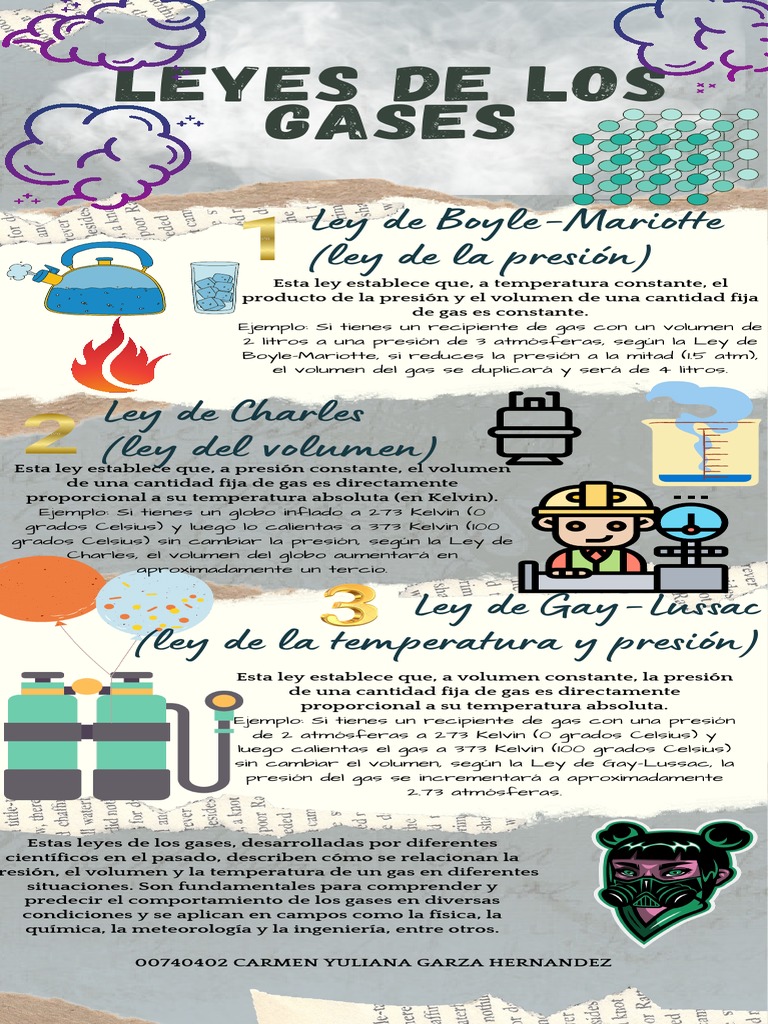 Infografia leyes de gases | PDF | Gases | Metrología