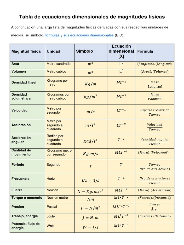 Tabla de Ecuaciones Dimensionales Completo | PDF