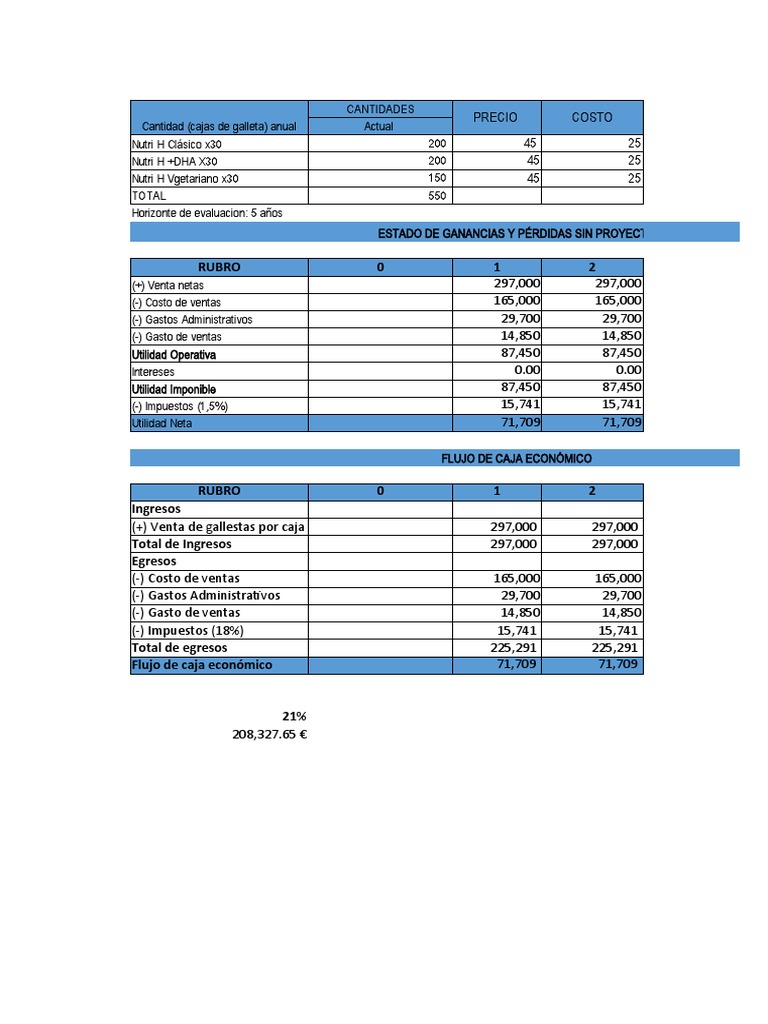 Inversiones GARAY EIRL (Completo) | PDF
