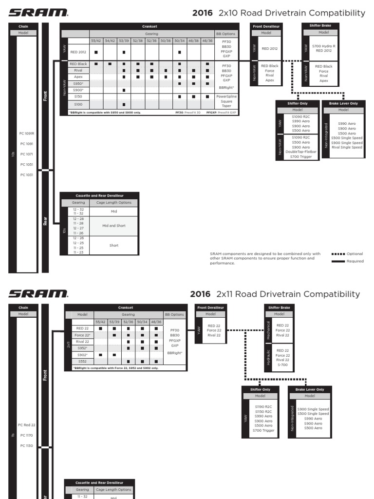 SRAM Gen.0000000004941 Rev B Compatibility Map 2016 Road Components | PDF