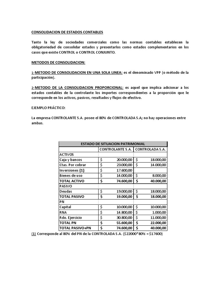 14 - Consolidación de Eecc - Casos Prácticos - 3 Métodos. 2021 | PDF ...