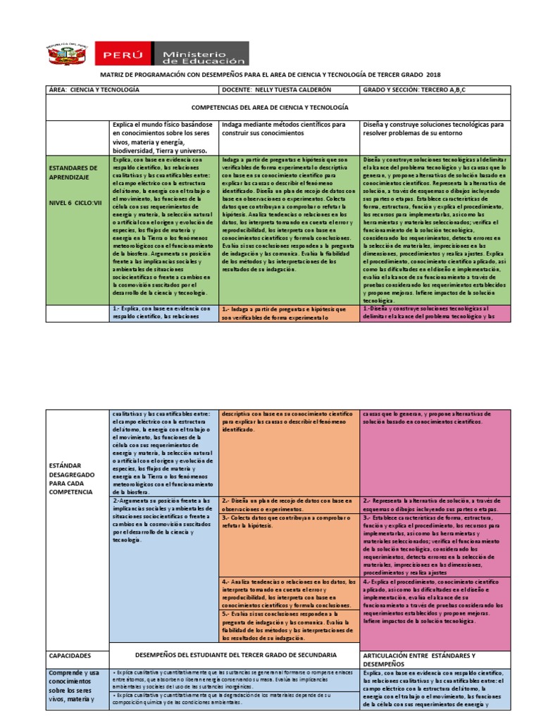 Matriz de Programacion de Ciencia y Tecnologia Tercer Grado 2018 | PDF ...