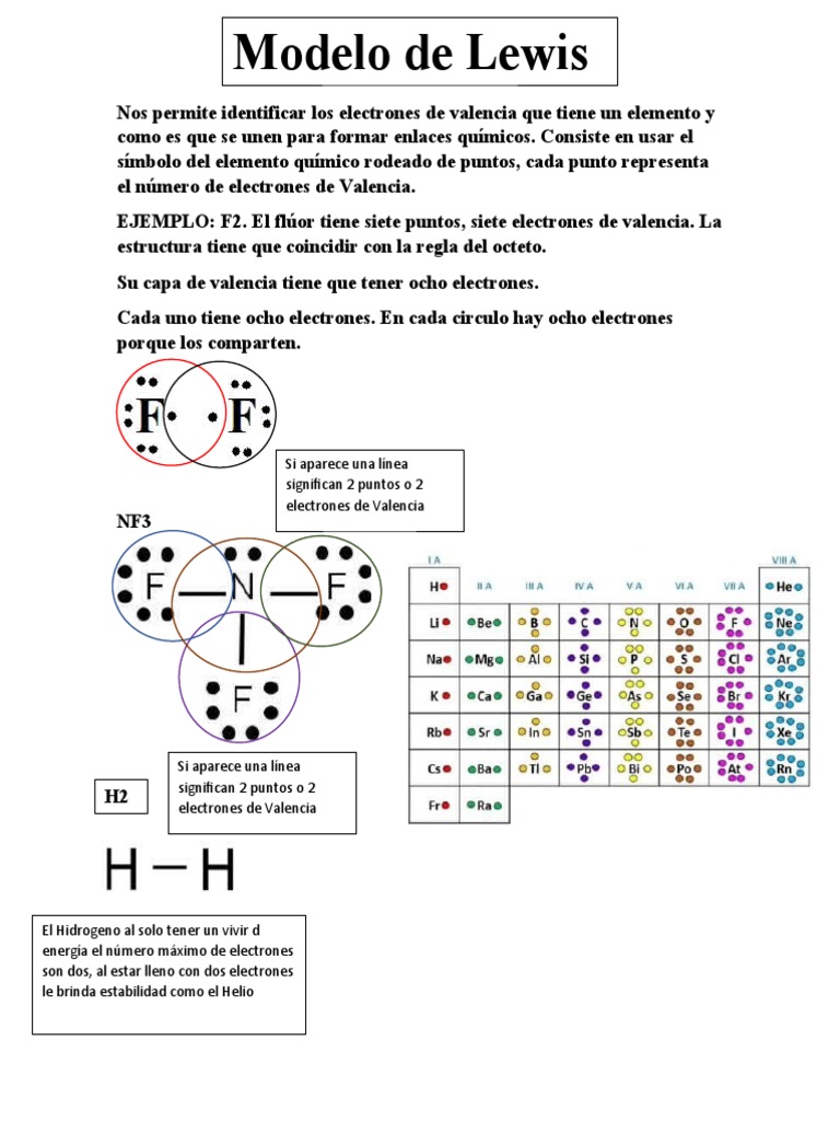 Modelo de Lewis | PDF