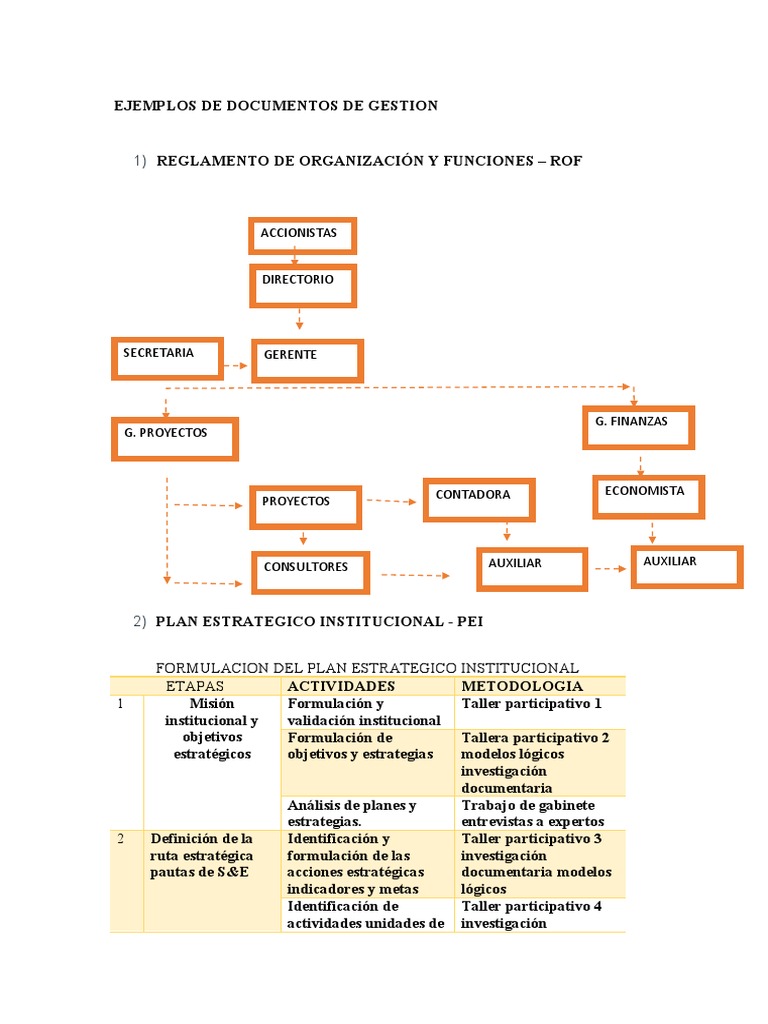 Ejemplos de Documentos de Gestion | PDF