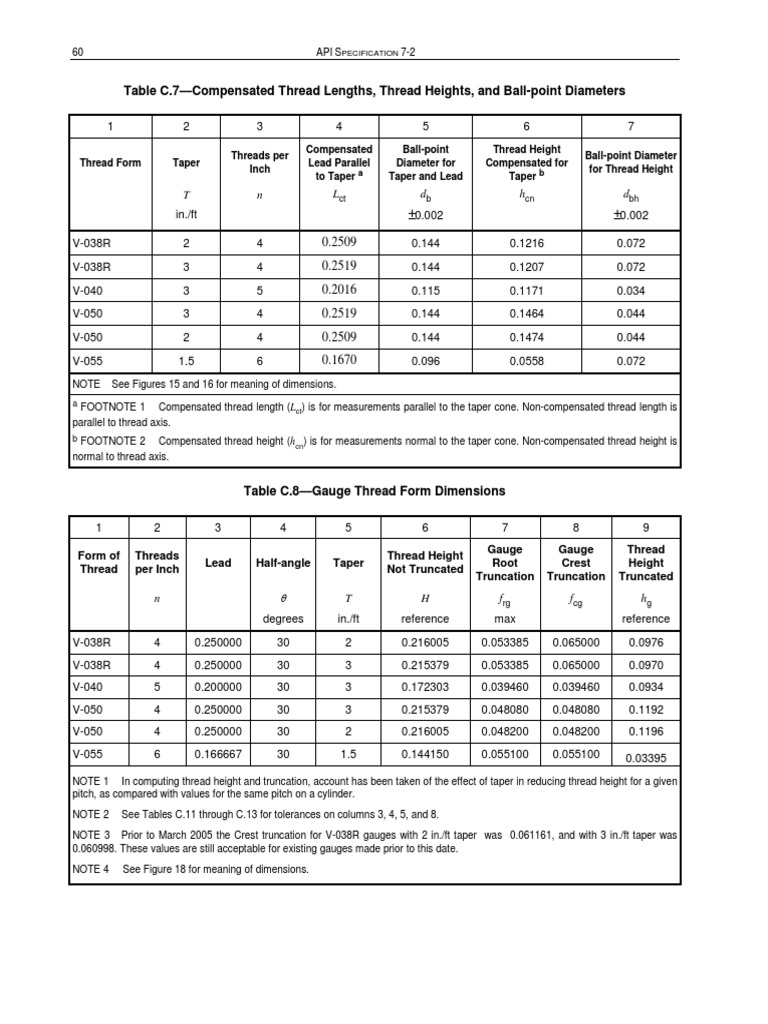 Iso TC 67 - SC 4 | PDF | Manufactured Goods | Machining