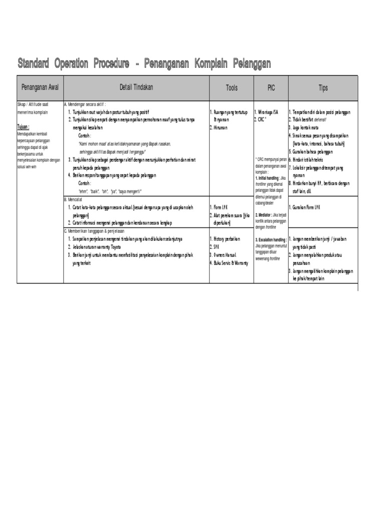 SOP TSM Complaint Handling Latest | PDF