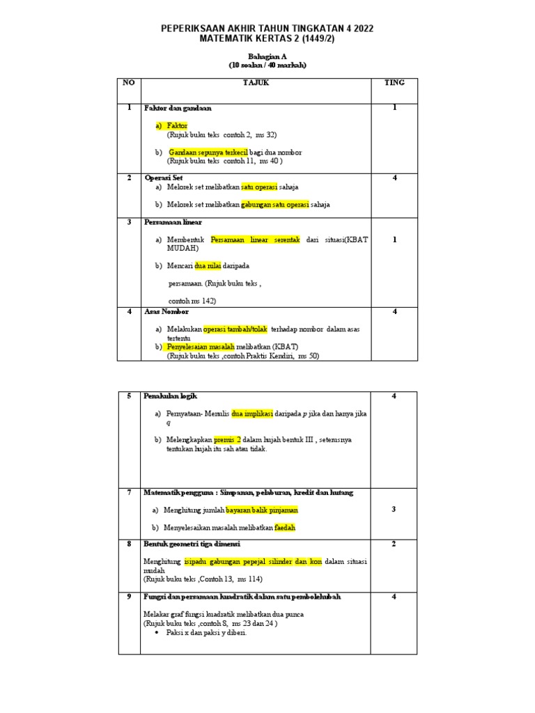 Peperiksaan Akhir Tahun Tingkatan 4 2022 MATEMATIK KERTAS 2 (1449/2) | PDF
