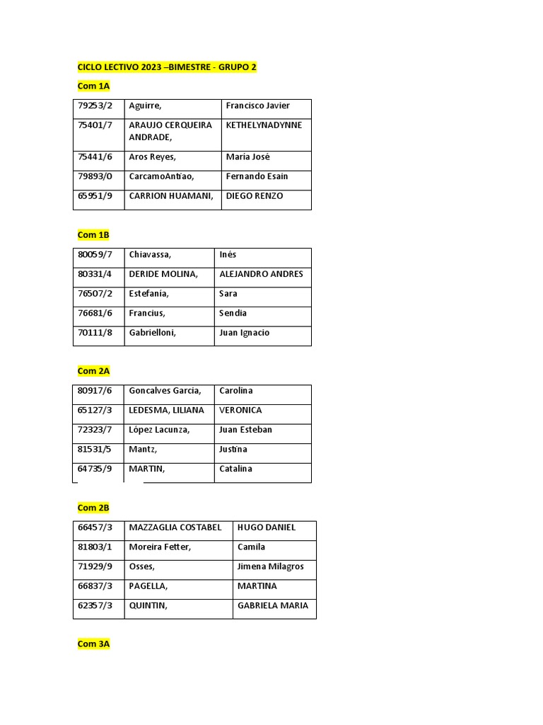 2do BIM GRUPO 2 COM TP 2023 | PDF