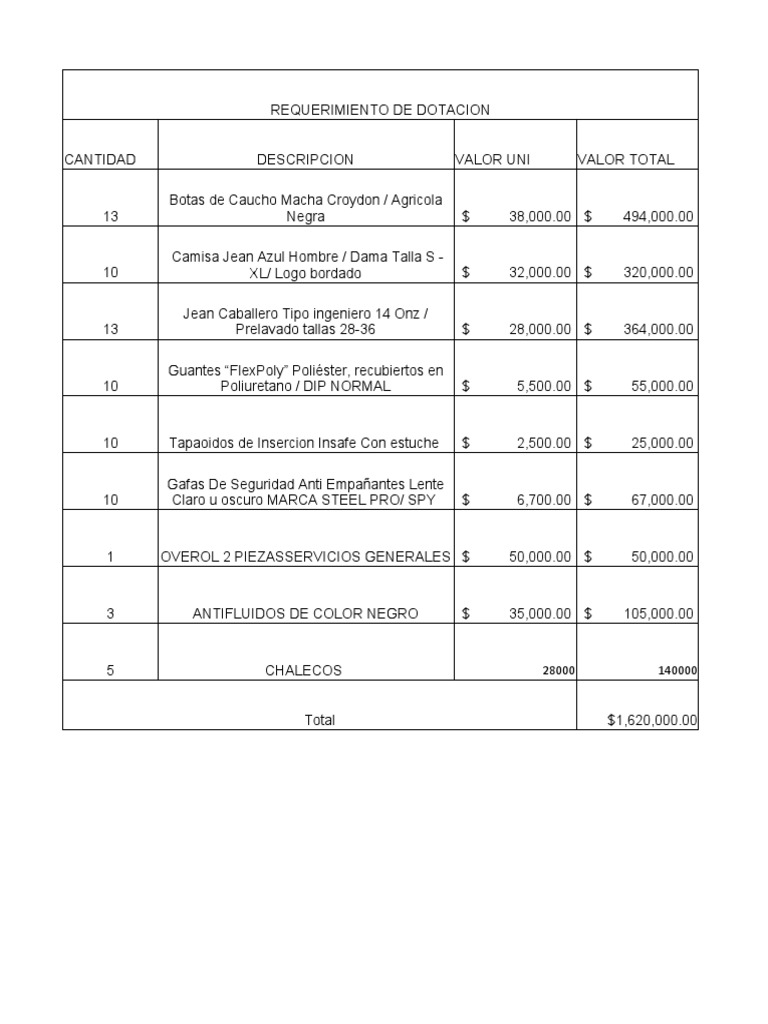 Cotizacion de Epp y Dotacion | PDF