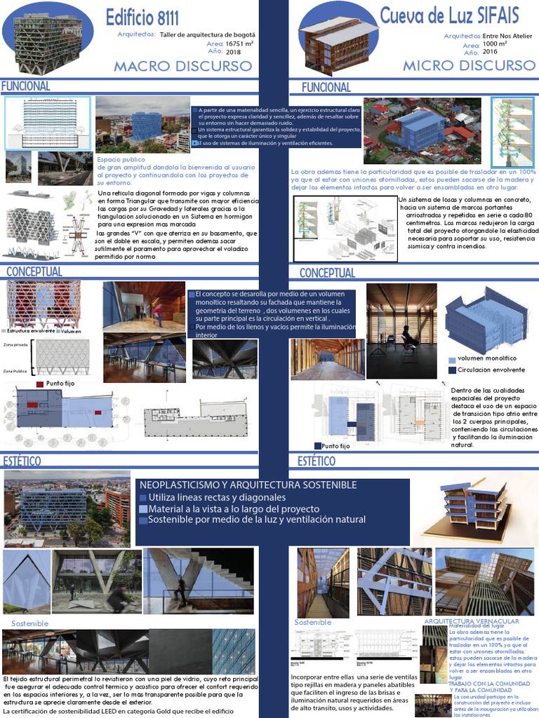 EDIFICIO 811-Comprimido | PDF | Encendiendo | Hormigón