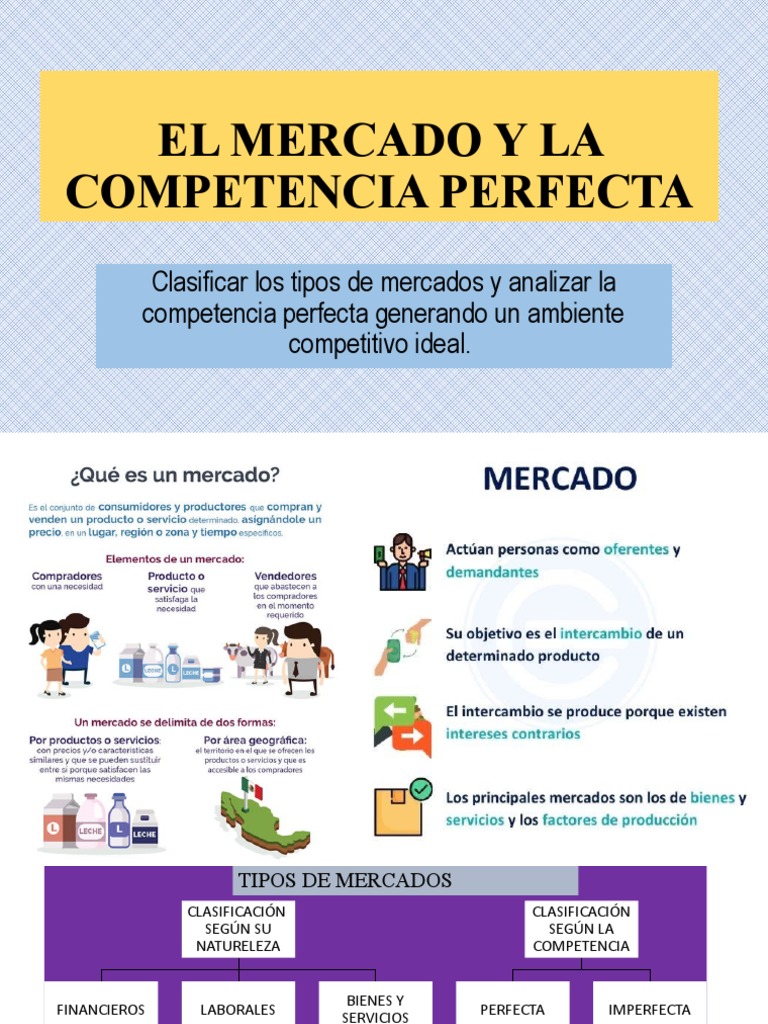 El Mercado y La Competencia Perfecta | PDF