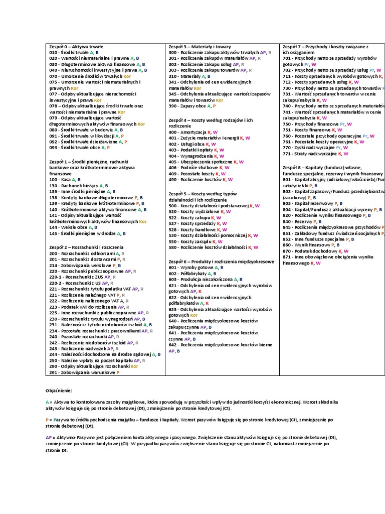 Plan Kont | PDF