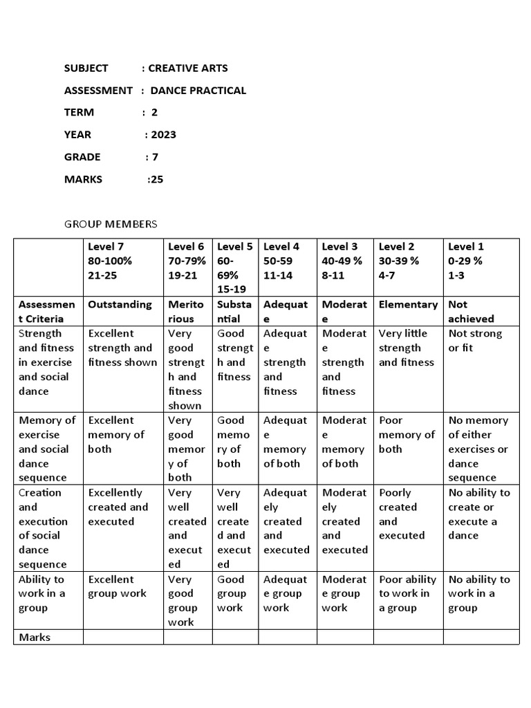DANCE RUBRIC | PDF