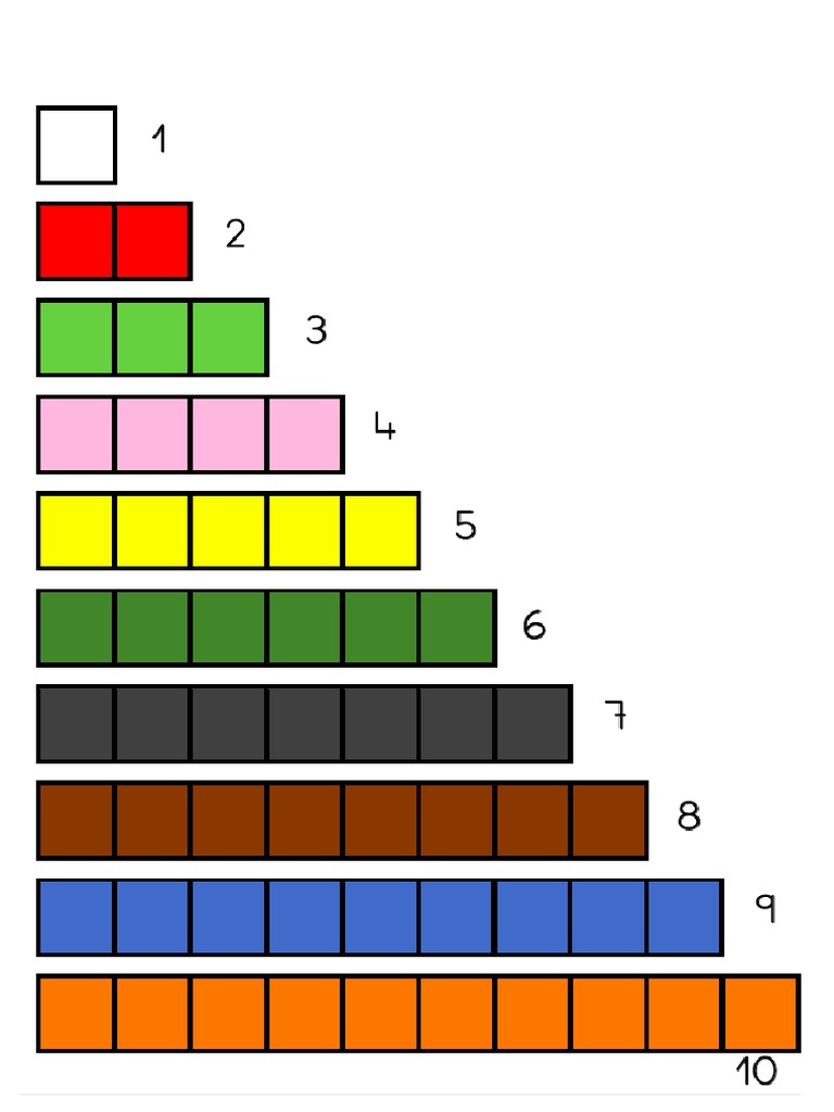 Plantilla de Regletas | PDF