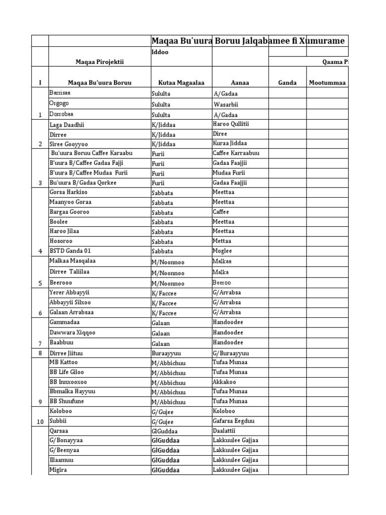 Ragaa Bu'Ura Boru. Laga Xaafoo | PDF