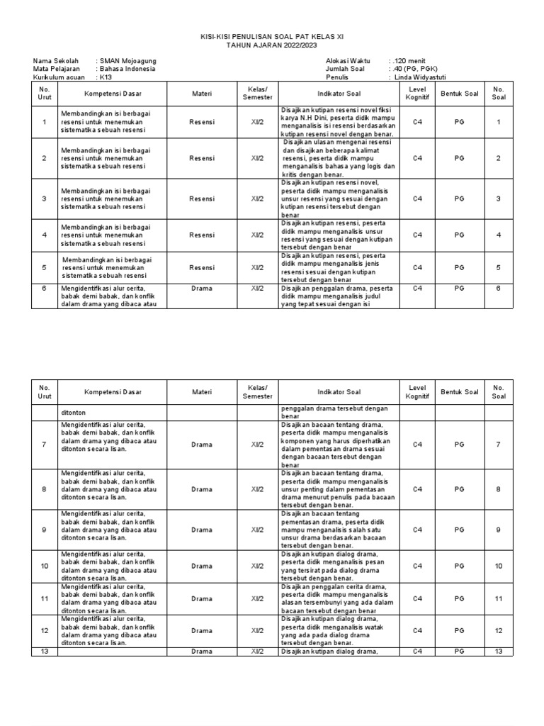 Kisi-Kisi Pat Bahasa Indonesia Kelas Xi Umum | PDF