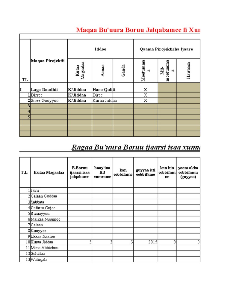 Unka Ragaa BB-1 | PDF