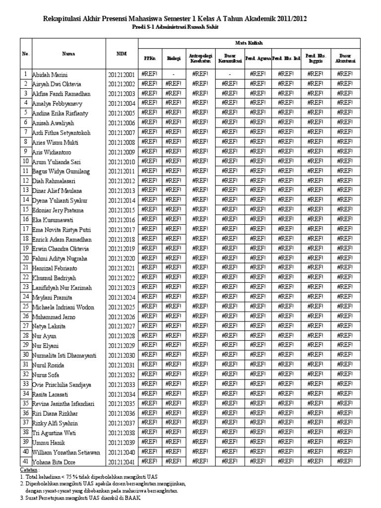 FORM NILAI PERILAKU ORGANISASI SEMESTER GENAP 2022-2023 KIRIM PAK BROTO ...