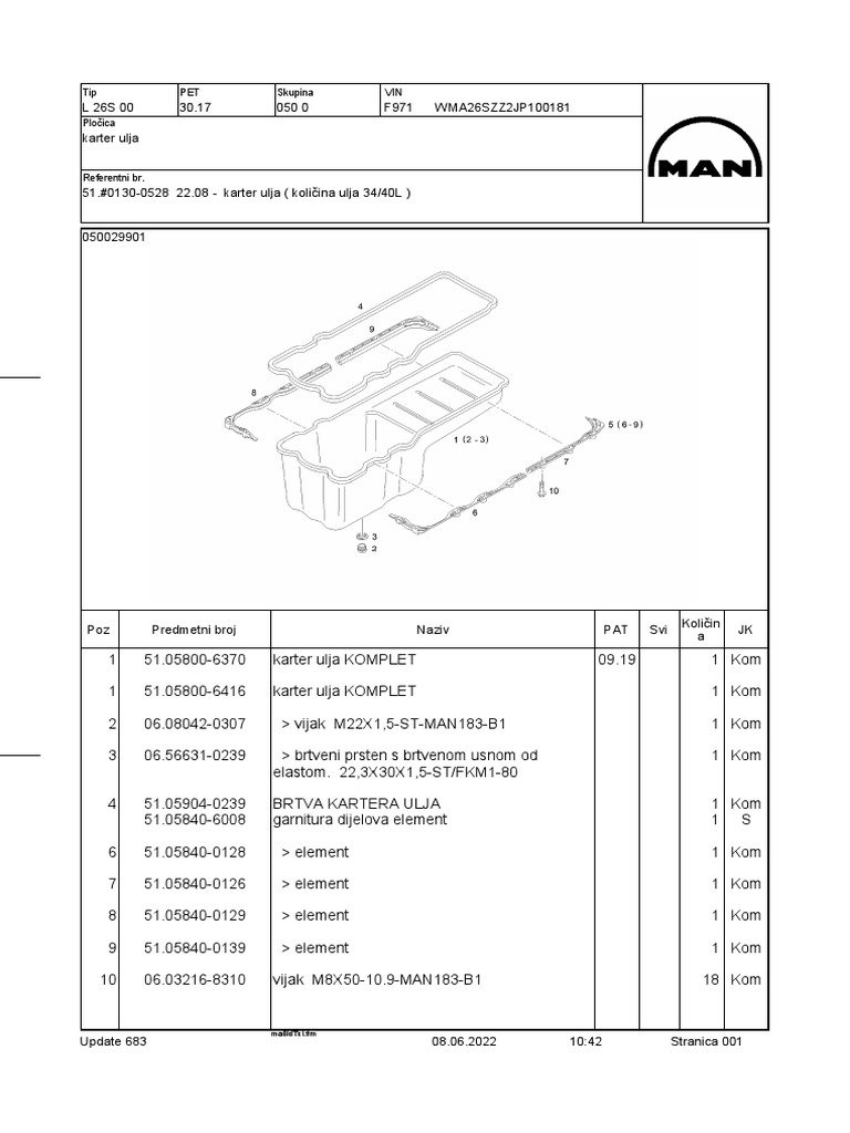 050 Karter Ulja | PDF