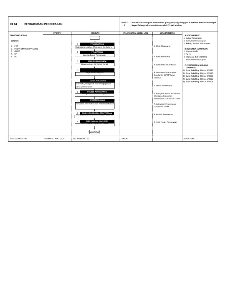 PK 04 Prosedur Pengurusan Pencerapan | PDF