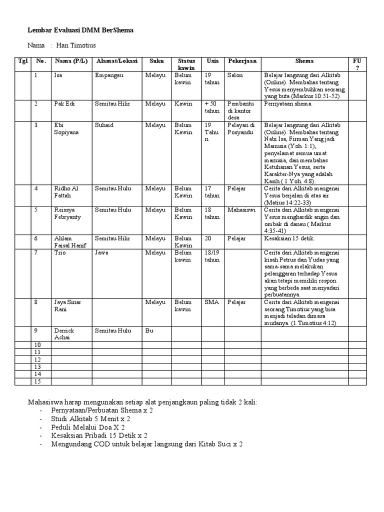 Han Timotius - Daftar DMM Shema - STTII Surabaya | PDF