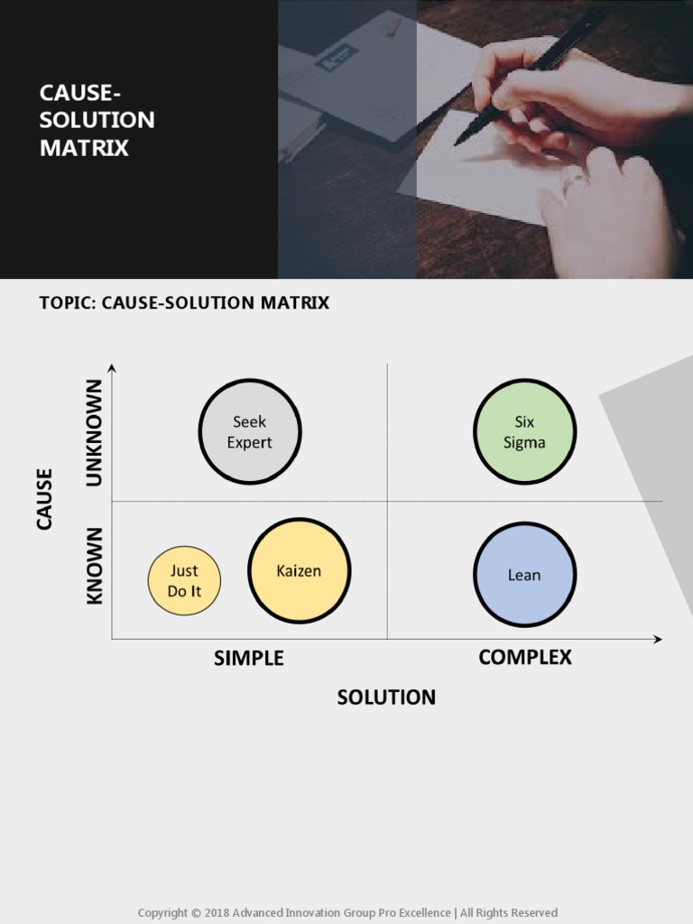 R S07+C040+ +Cause+Solution+Matrix | PDF