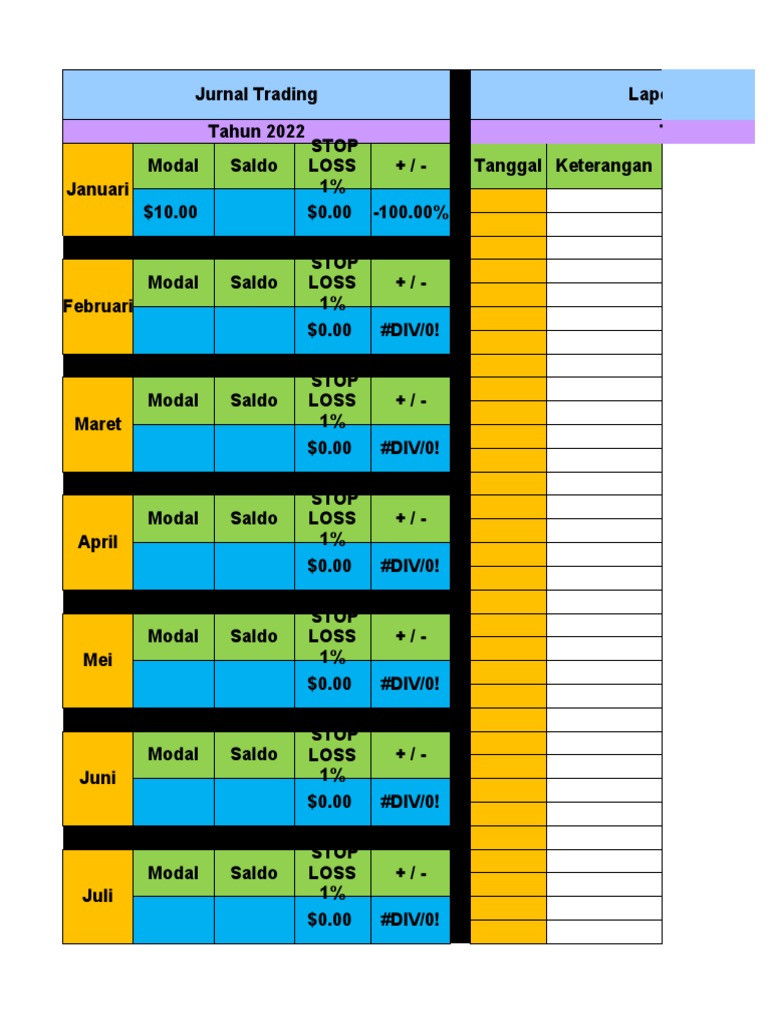 Target Trading Jurnal | PDF