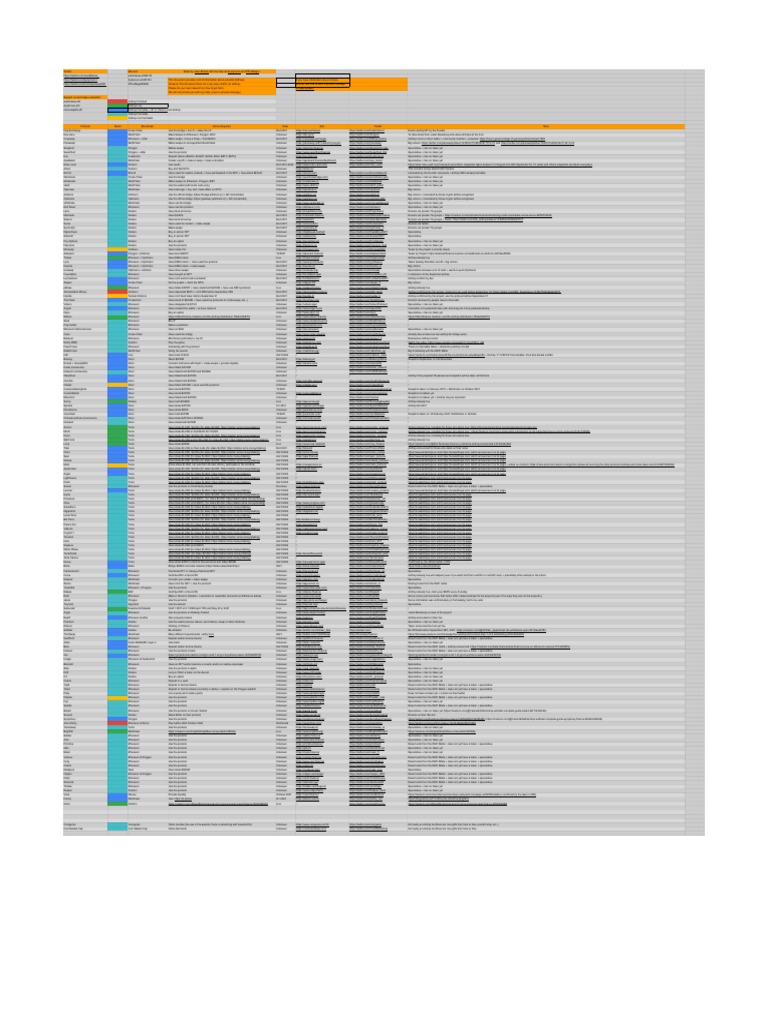 All Rumors Airdrops | PDF