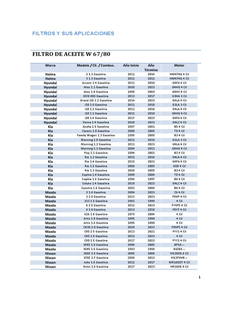Filtros de Aceite Básicos y Aplicaciones | PDF