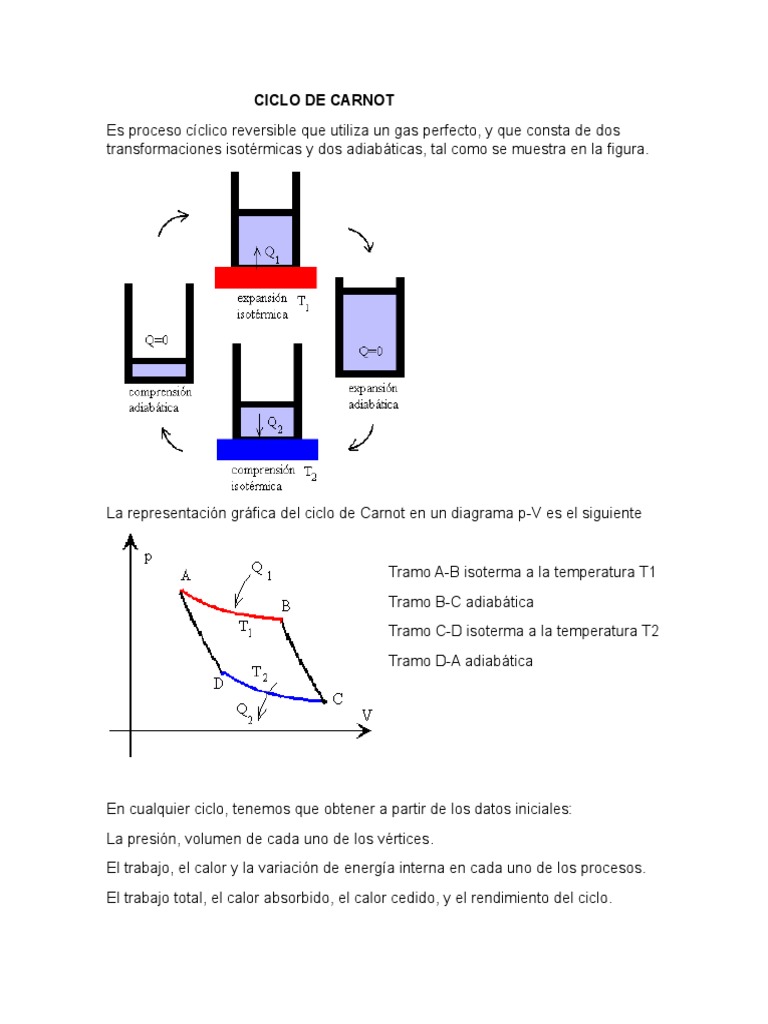 Ciclo de Carnot | PDF