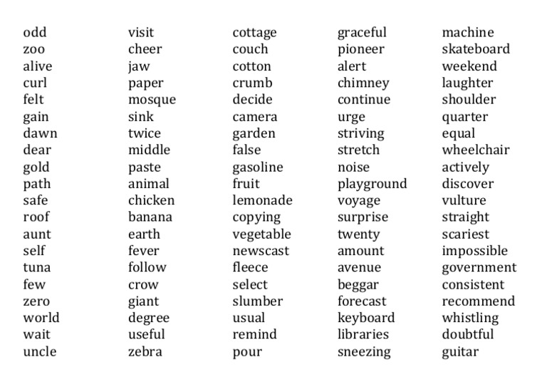 Y4 Spelling Wordlist | PDF