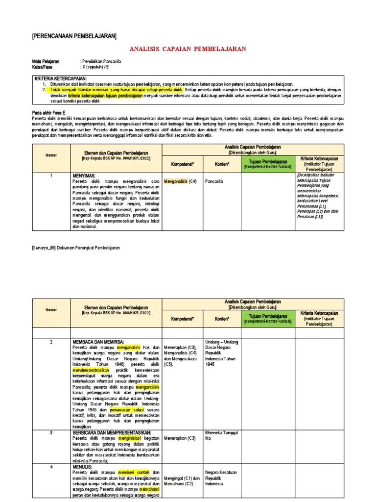 LK.1-ANALISIS CP - TP (PPKN) | PDF